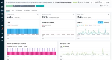 Enabling Instana Tracing For Applications In IBM Cloud Pak For Integration