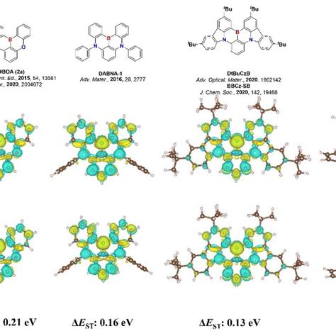 Structures Of Modelled D A Tadf Emitters Which Have A Mr Tadf Unit Download Scientific Diagram