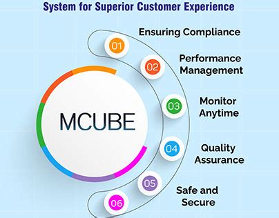 Mcube Projects Photos Videos Logos Illustrations And Branding Behance