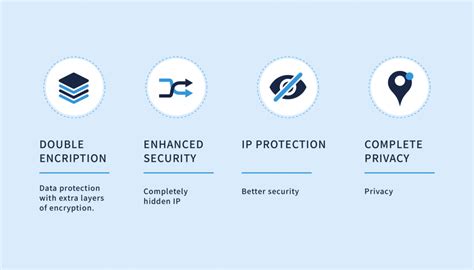 What Is Double VPN What It Means And Why It Matters VPNGuru