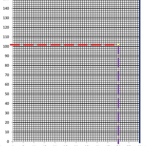 Scaling On Graph Sheet Download Scientific Diagram