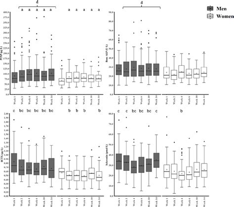 PDF Sex Differences In Tibial Adaptations To Arduous Training An Observational Cohort Study