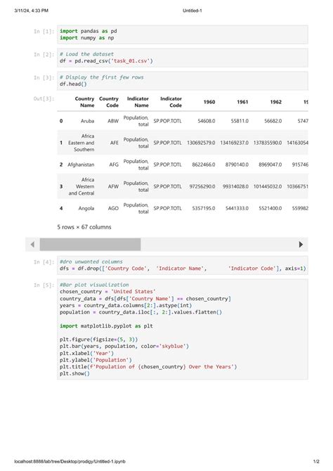 Sirimalla Preethi On Linkedin Prodigyinfotech Internship