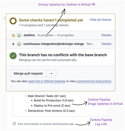 Bibin Wilson On Linkedin Devops Jenkins Devopsengineer