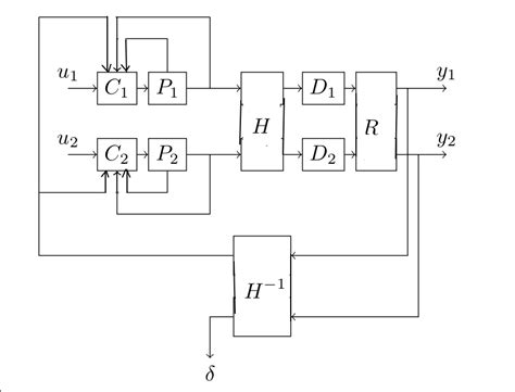 Tikz Large Block In Matrix And Separate Arrows Block Diagram Tex