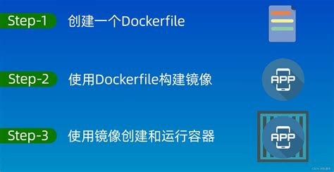 Docker