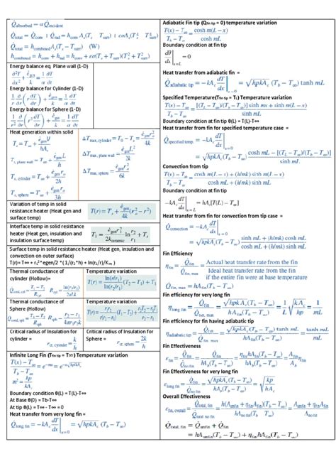 Equation Sheet Modified | PDF | Fluid Dynamics | Boundary Layer