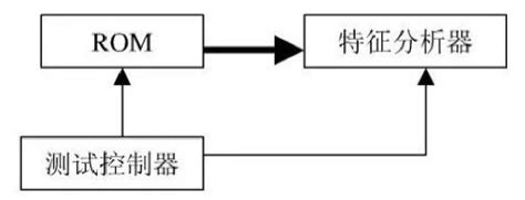 dft学习笔记（二） 常用的dft技术 dft bisr csdn博客