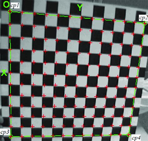 Demonstration Of The Selection Of Four Corner Points Download Scientific Diagram