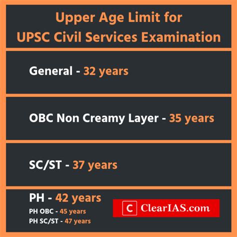 No Extra Chance For UPSC Aspirants Who Exhausted Last Attempt In
