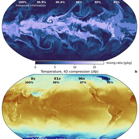 Fig S6 Compressor Performances Compressing Water Vapour Specific Download Scientific