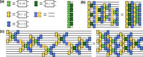 quantum computing leaps forward with schwinger model simulation on 100 qubits