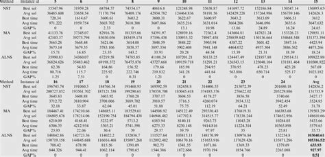 evaluation of the results of large scale instances download