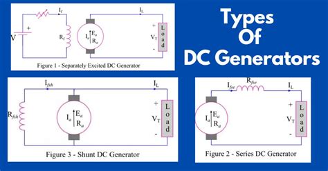 Dc Generator Equations And Formulas