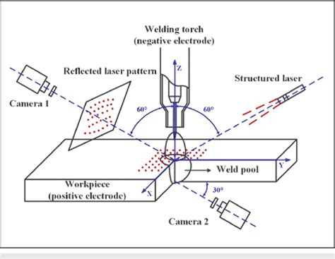 Figure 3 From Deep Learning Based Detection Of Penetration From Weld Pool Reflection Images