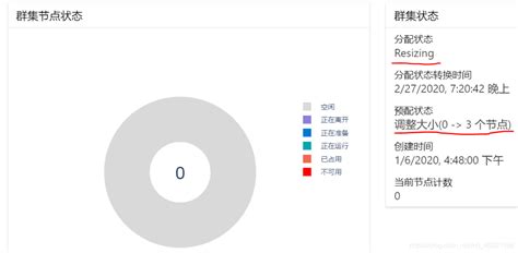 Azure机器学习——azure机器学习介绍azure Machine Learning Csdn博客