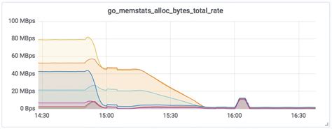etcd clientv3的lease keepalive租约频繁续期bug 排查小记 CFC4N的博客