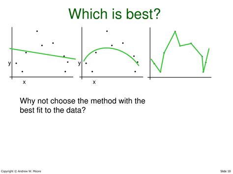 ppt cross validation for detecting and preventing overfitting