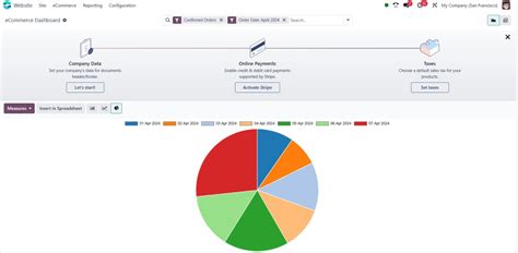 Key Odoo E Commerce Features For Uae Business Growth2024