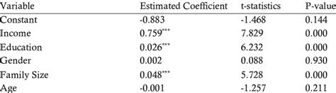 findings of determinants of households wtp for clean water download
