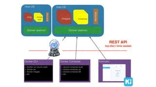 Docker And Java PDF