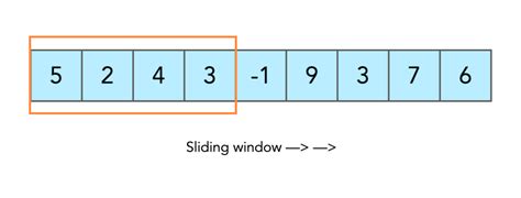 Dsa Interviewpreparation Faang Amazon Leetcode Contest Repost