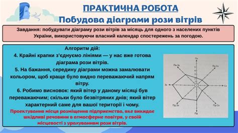 Вітер причини виникнення напрямки сила швидкість Роза вітрів НУШ 6 клас