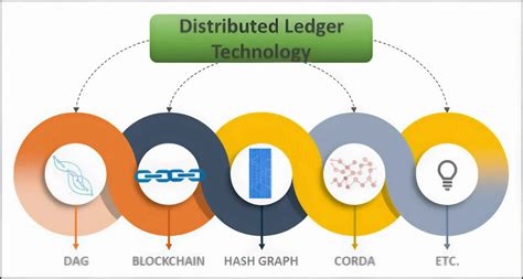 Dlt Full Form What Is Distributed Ledger Technology