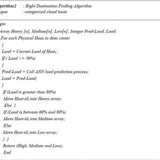 Pseudo Code For Matlab Executables Inside The VMs Download Scientific Diagram