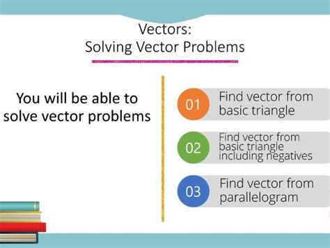 Vectors Solving Vector Problems Powerpoint Foundation GCSE Teaching Resources