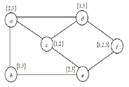 List Coloring Problem A Heuristic Approach