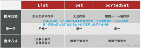黑马点评 10实现用户点赞和点赞排行榜功能黑马点评点赞怎么实现 Csdn博客
