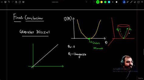Shashank Singh On Linkedin Convergencealgorithm Ai Machinelearning Krishnaik Deeplearning