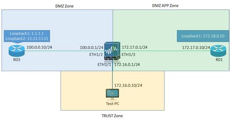 Palo Alto Static Nat Configuration With LAN DMZ App Zone