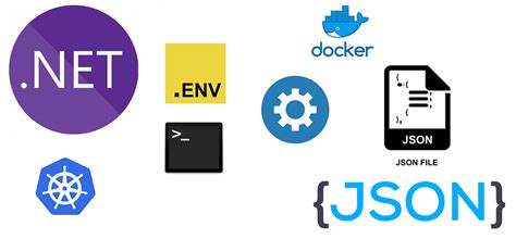 Configuring A Net Core Application Exploring The Appsettingsjson File By Codezone Stackademic