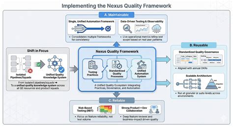 Building A Scalable Performance Testing Framework With K6 Github Actions And New Relic