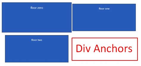 How To Make A Div Act Like An Anchor Tag Javascript Acting Anchor Tags