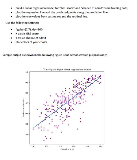 Build A Linear Regression Model For Gre Score