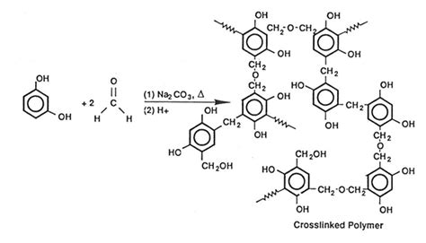 Illustration De La Réaction Entre Le Résorcinol Et Le Formaldéhyde [77] Download Scientific