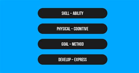 Four Important Complementary Pairs Complementary Training