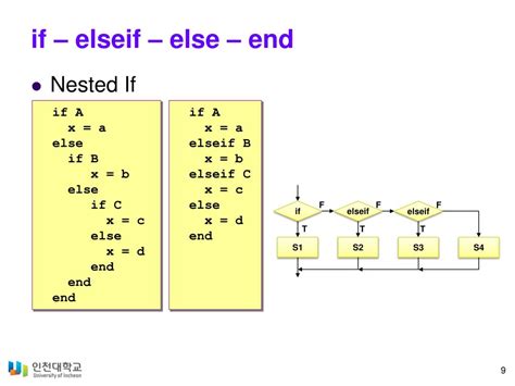 Ppt Programming Powerpoint Presentation Free Download Id2702330