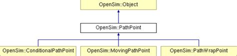 opensim opensim pathpoint class reference