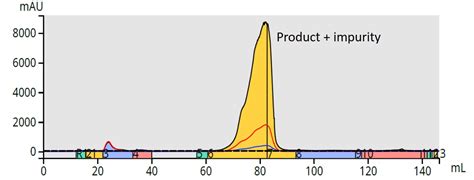 What Is The Chemistry Behind Reversed Phase Flash Chromatography