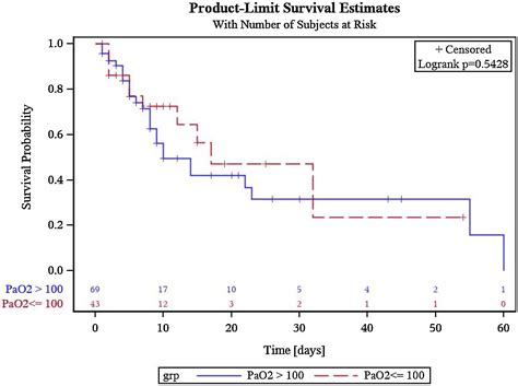 Pulmonary Events In Icu Patients With Hyperoxia Is It Possible To