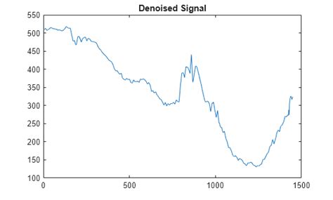 Wavelet Denoising Matlab And Simulink