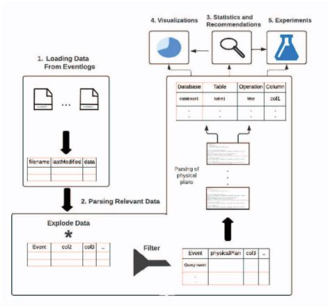 figure 1 from recommendation engine for optimal spark delta tables
