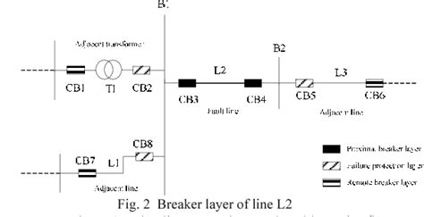 Figure 1 From Bayesian Network Approach Based On Fault Isolation For Power System Fault