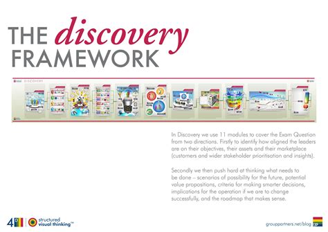 the discovery framework framework insight discovery