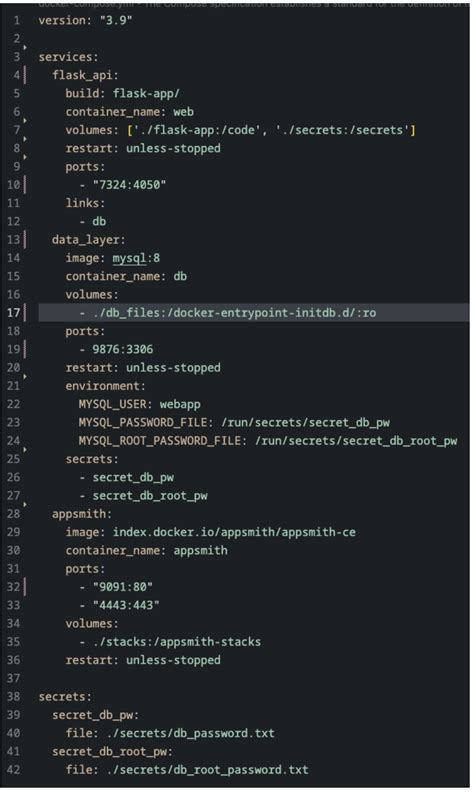 Solved To Access The Flask API Directly From Your Browser Chegg