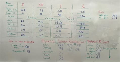 Solved Question Please Solve Problem 1 3 1 Explain The